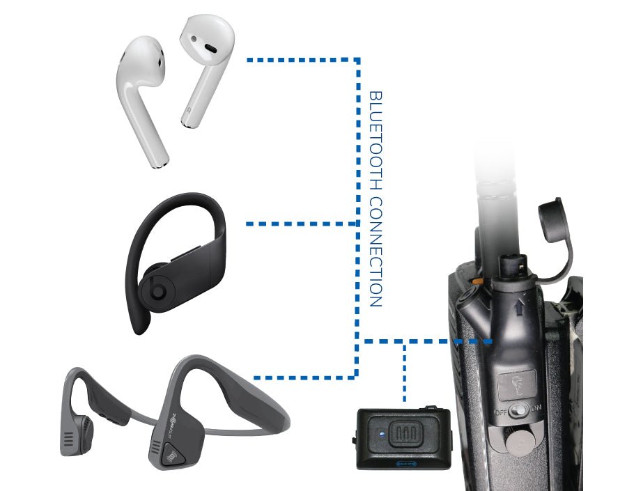 Air Pro Wireless Motorola APX / XPR Kit for Bluetooth Earbuds – The ...