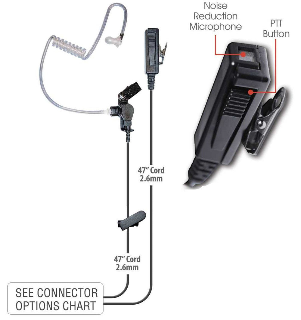 Purchase Motorola R7 at Best Price – The Earphone Guy | The Earphone ...